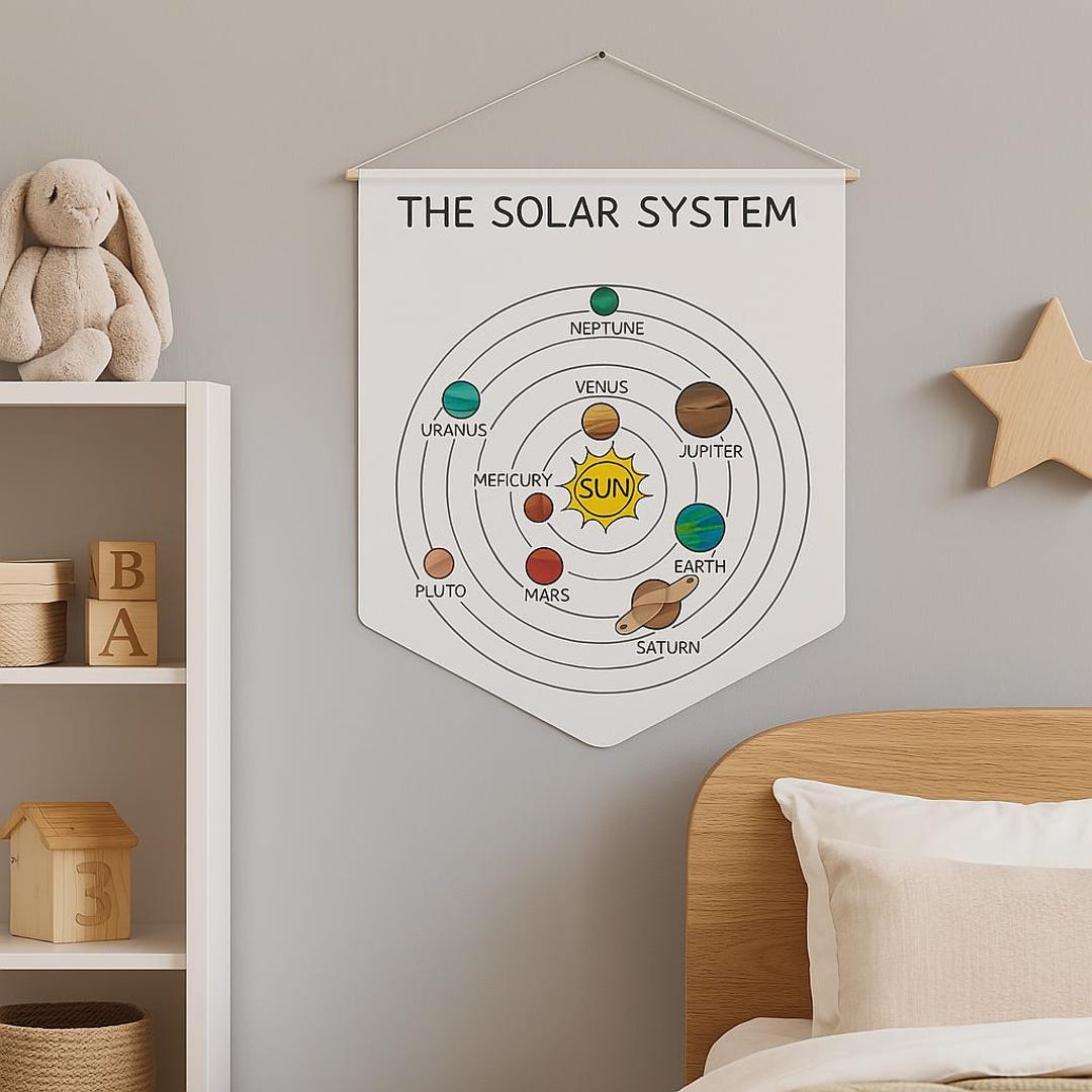 Solar System Pennant ,celestial Decor, Space Lover Gift, Astronomy Wall ...