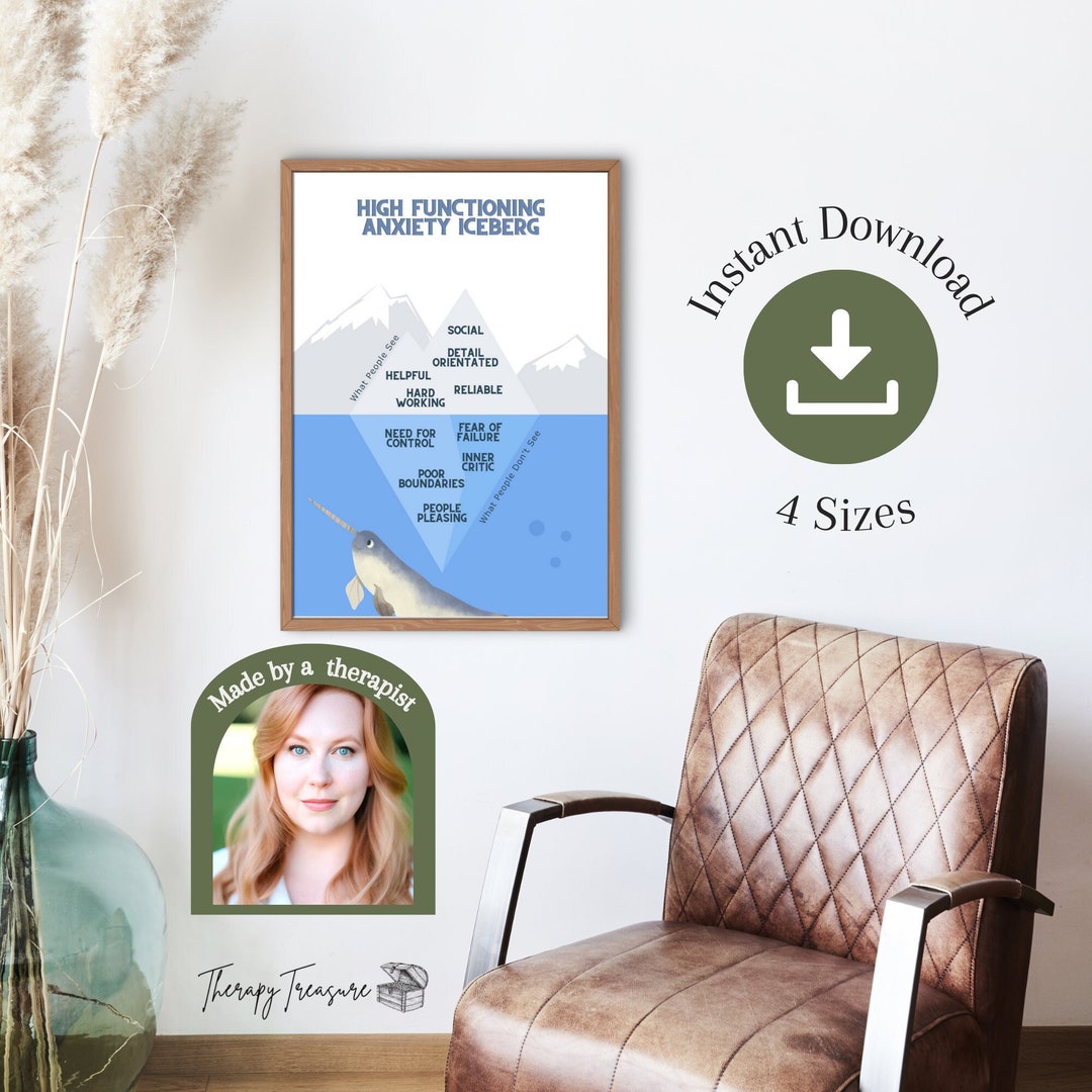 Anxiety Iceberg | Mental Health Poster | School Counseling | Printable ...