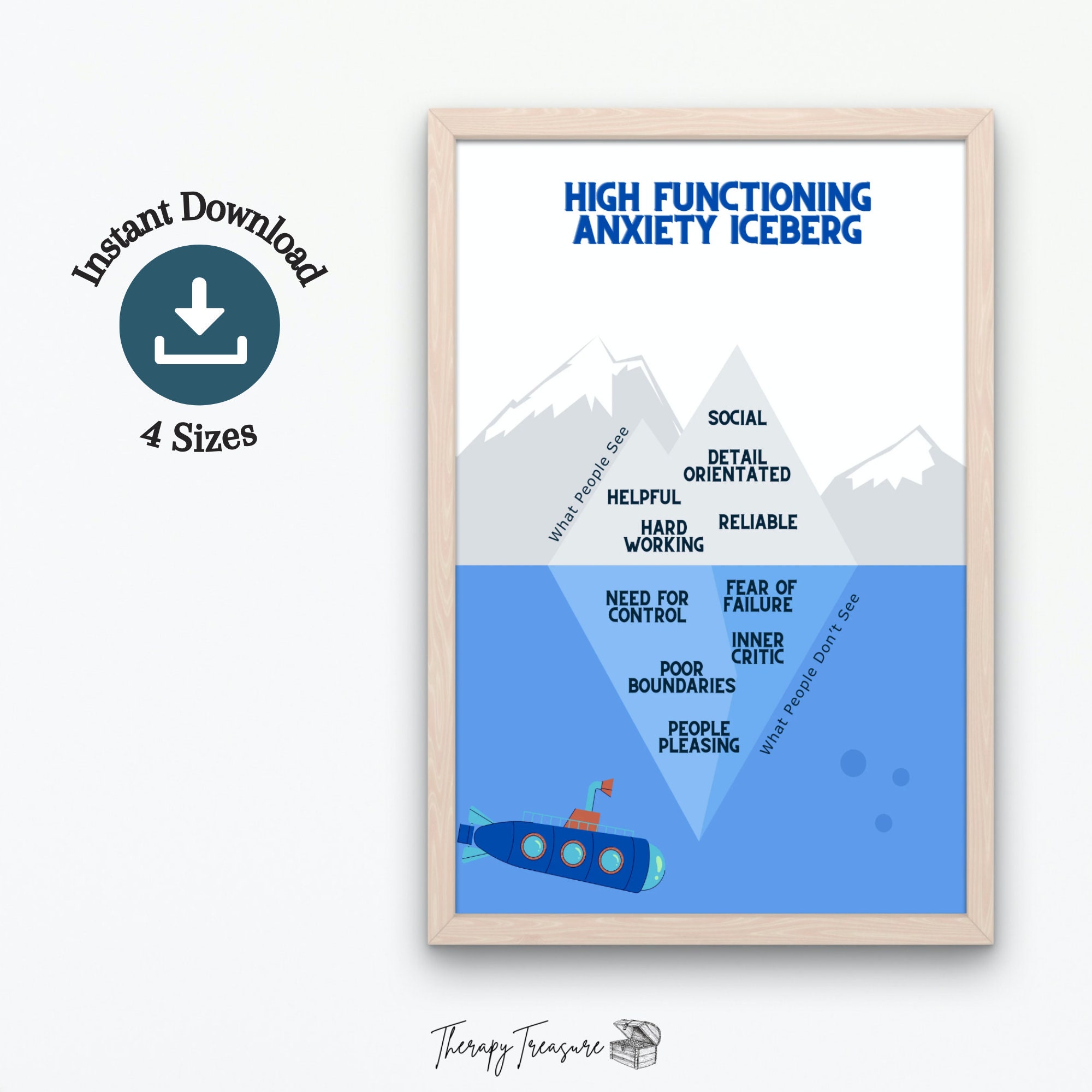 Anxiety Iceberg Mental Health Poster School Counseling - Etsy