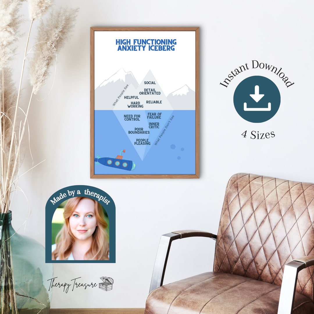 Anxiety Iceberg | Mental Health Poster | School Counseling | Printable ...