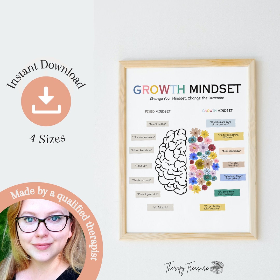 Growth Mindset Poster Therapy Office Decor Therapy Poster Therapist ...