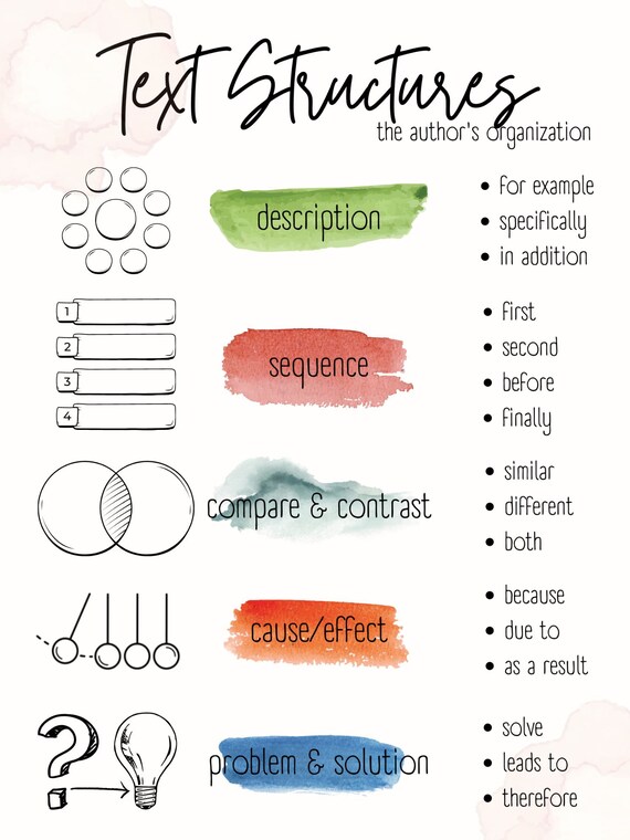 Text Structures Graphic Organizer