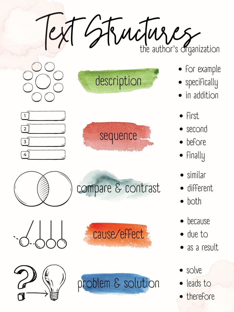 Text Structure Graphic Organizer / Classroom Graphic Organizer ...