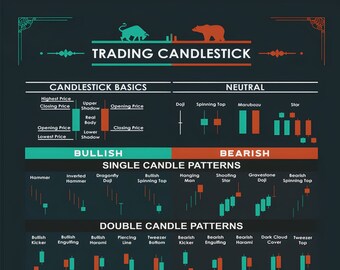 Trading Chart Pattern Cheat Sheet. Chart Pattern Poster. PDF & - Etsy