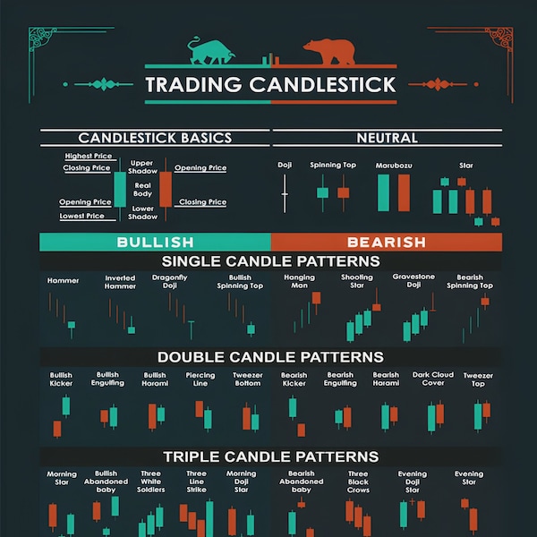 Trading Poster - Etsy