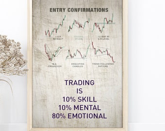 Trading Chart Pattern Cheat Sheet. Chart Pattern Poster. PDF & PNG ...