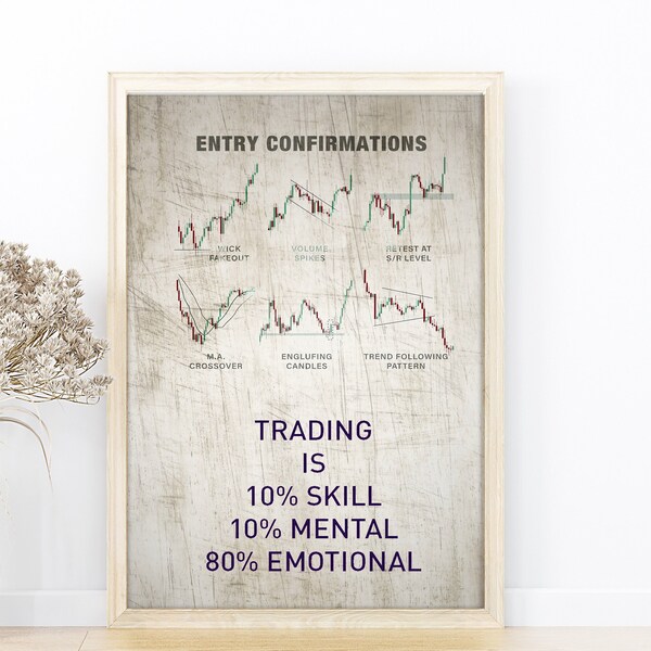 Day Trading Cheat Sheet - Etsy