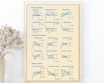 Trading Chart Pattern Cheat Sheet. Chart Pattern Poster. PDF & PNG ...
