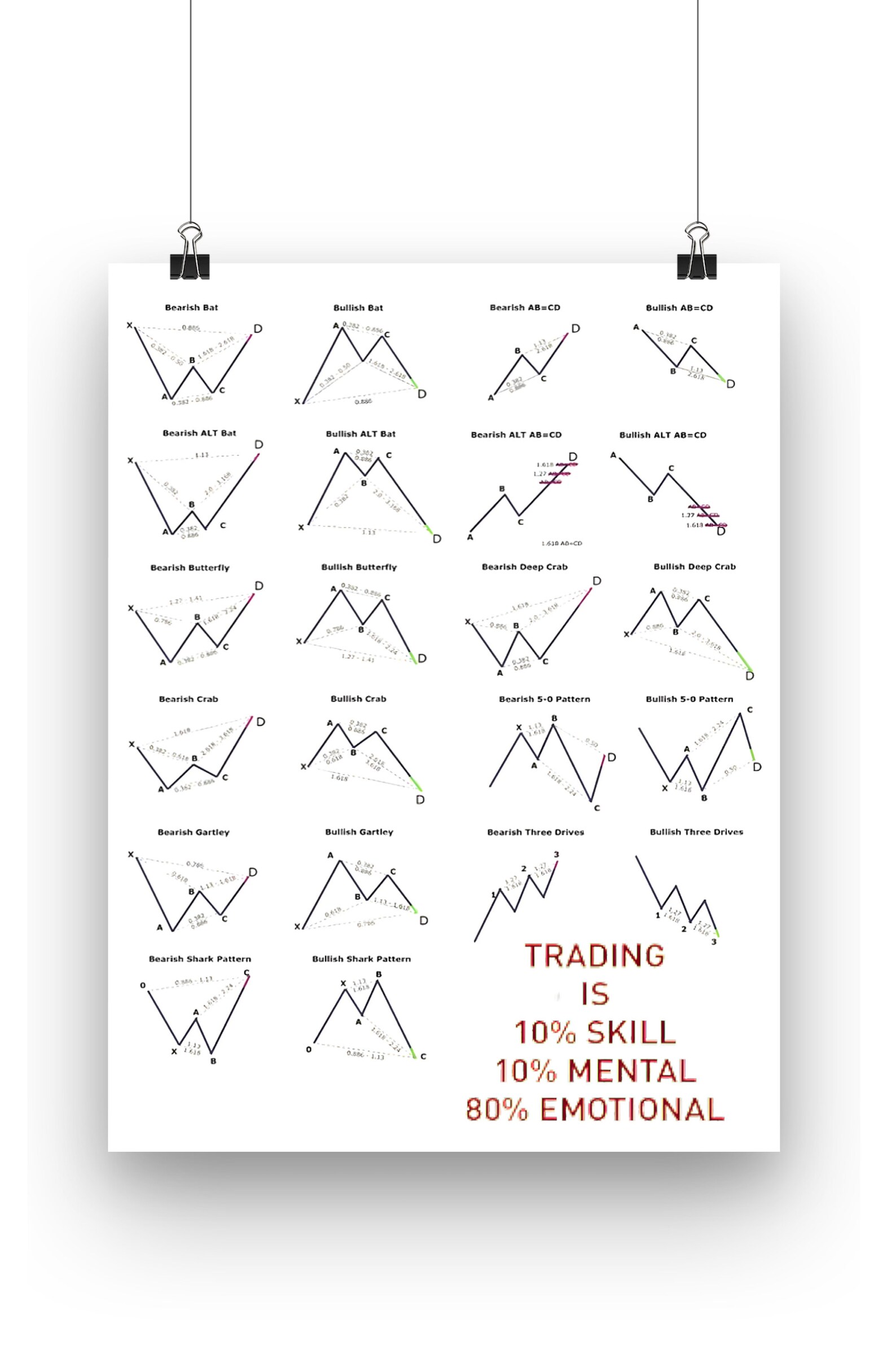 Set Of 5 Bundle Trading Chart Pattern Cheat Sheet. Chart Pattern Poster 