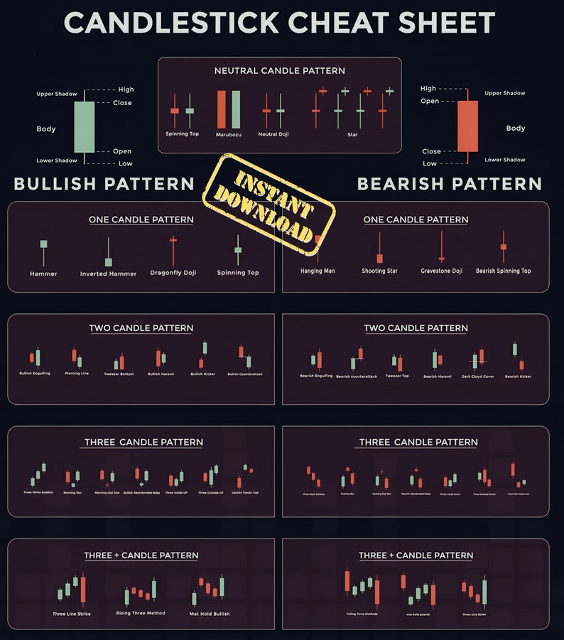 11 Chart Pattern Cheat Sheet Bundle for Trading. Chart Pattern - Etsy ... 11 Chart Pattern Cheat Sheet Bundle for Trading. Chart Pattern - Etsy ...
