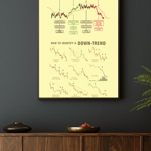 Set of 5 Bundle Trading Chart Pattern Cheat Sheet. Chart Pattern Poster ...