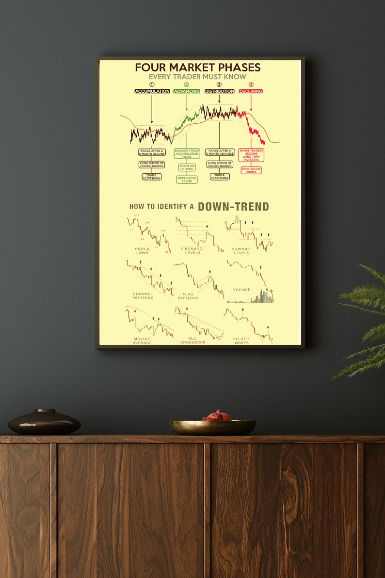 Set Of 5 Bundle Trading Chart Pattern Cheat Sheet Chart Pattern Poster