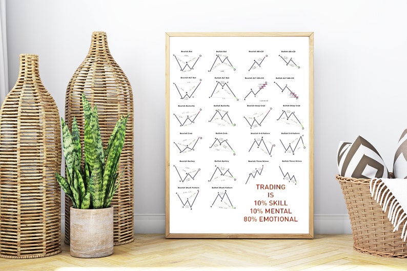 Trading Chart Pattern Cheat Sheet. Chart Pattern Poster. Technical ...