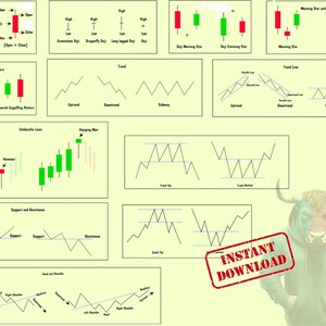 11 Chart Pattern Cheat Sheet Bundle for Trading. Chart Pattern Poster ...