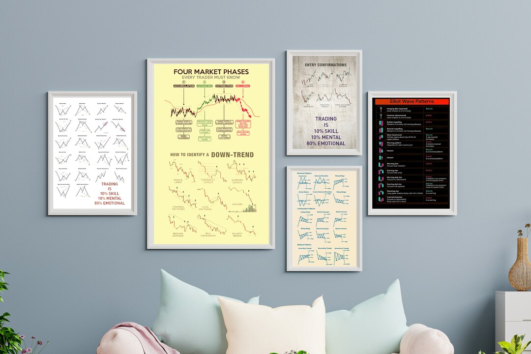 Set of 5 Bundle Trading Chart Pattern Cheat Sheet. Chart Pattern Poster ...