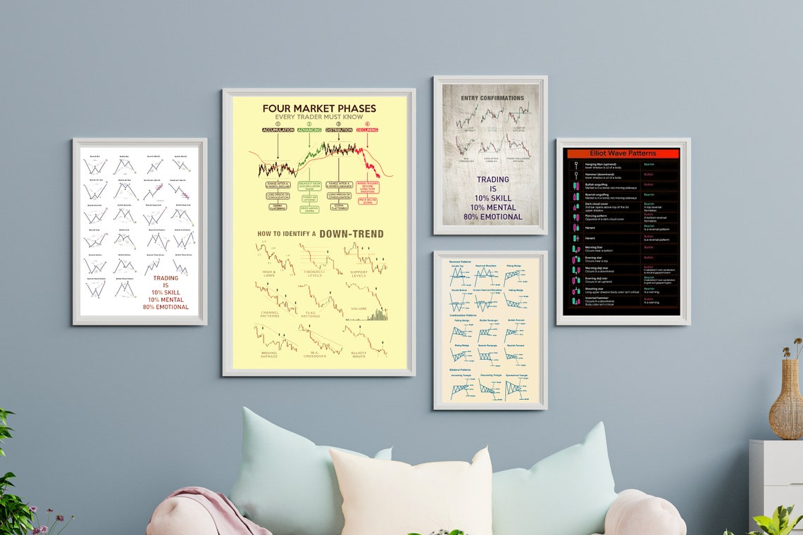Set of 5 Bundle Trading Chart Pattern Cheat Sheet. Chart Pattern Poster ...
