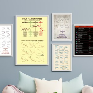 Set of 5 Bundle Trading Chart Pattern Cheat Sheet. Chart Pattern Poster ...