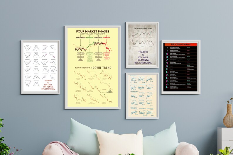 Set of 5 Bundle Trading Chart Pattern Cheat Sheet. Chart Pattern Poster ...
