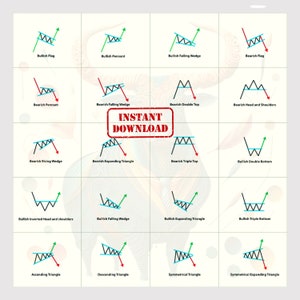11 Chart Pattern Cheat Sheet Bundle for Trading. Chart Pattern Poster ...