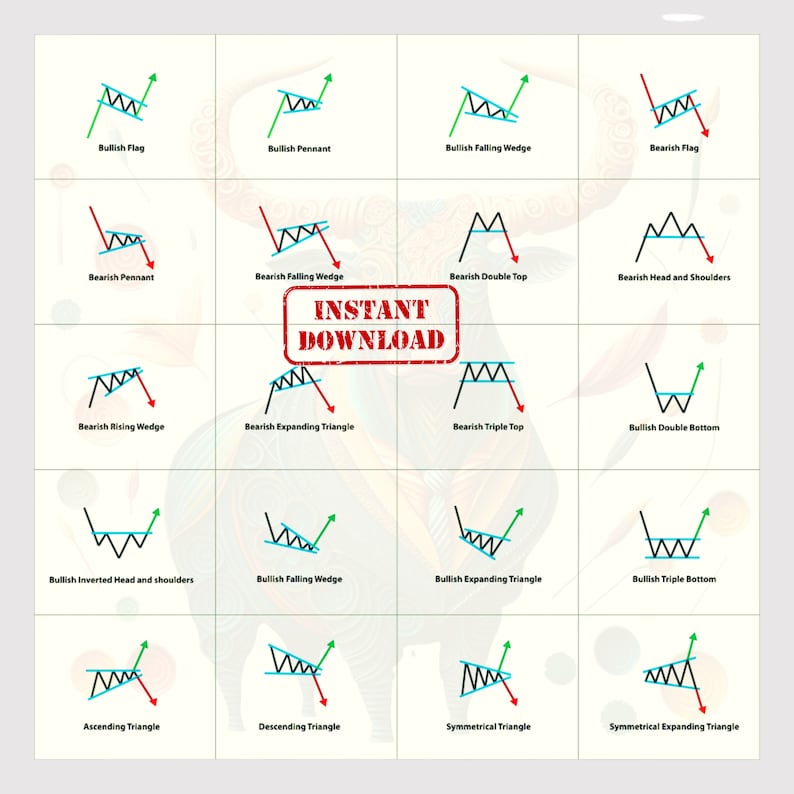 11 Chart Pattern Cheat Sheet Bundle for Trading. Chart Pattern Poster ... 11 Chart Pattern Cheat Sheet Bundle for Trading. Chart Pattern Poster ...