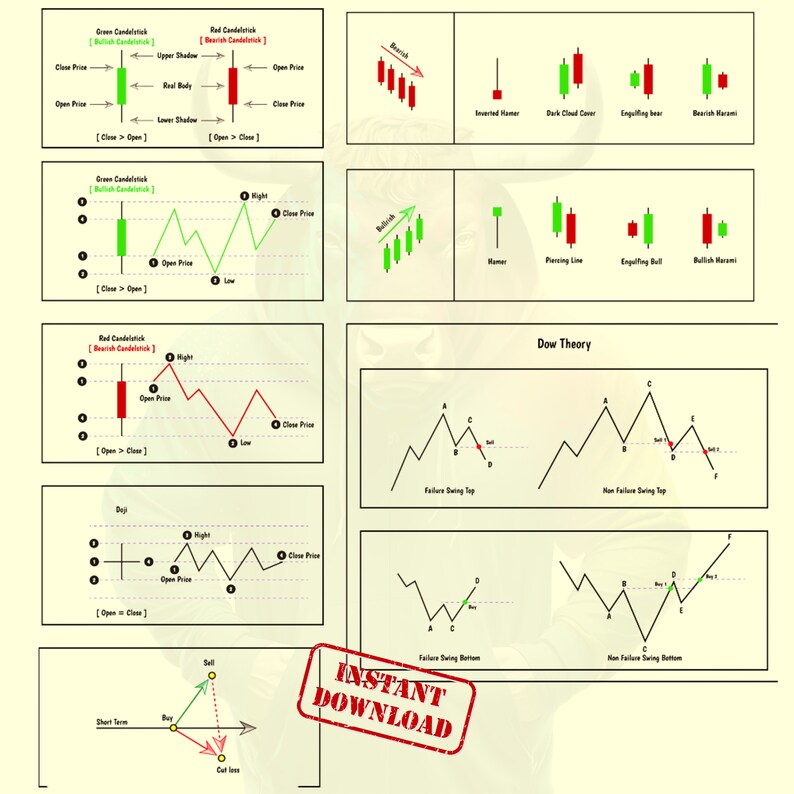 11 Chart Pattern Cheat Sheet Bundle for Trading. Chart Pattern Poster ...
