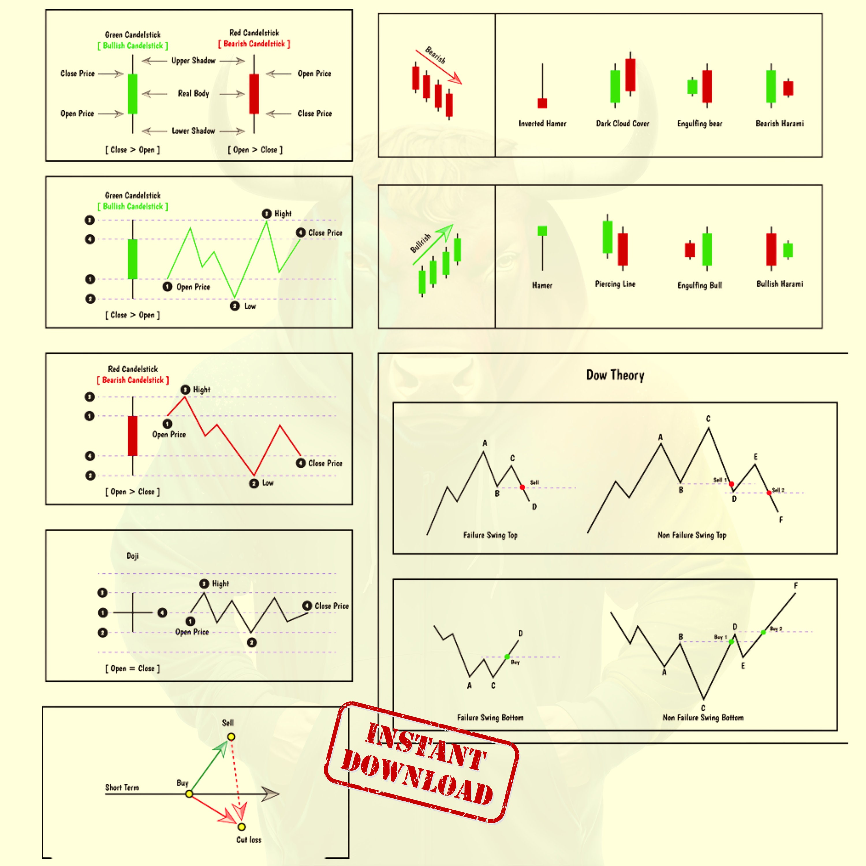 11 Chart Pattern Cheat Sheet Bundle For Trading Chart Pattern – Eroppa 11 Chart Pattern Cheat Sheet Bundle For Trading Chart Pattern – Eroppa