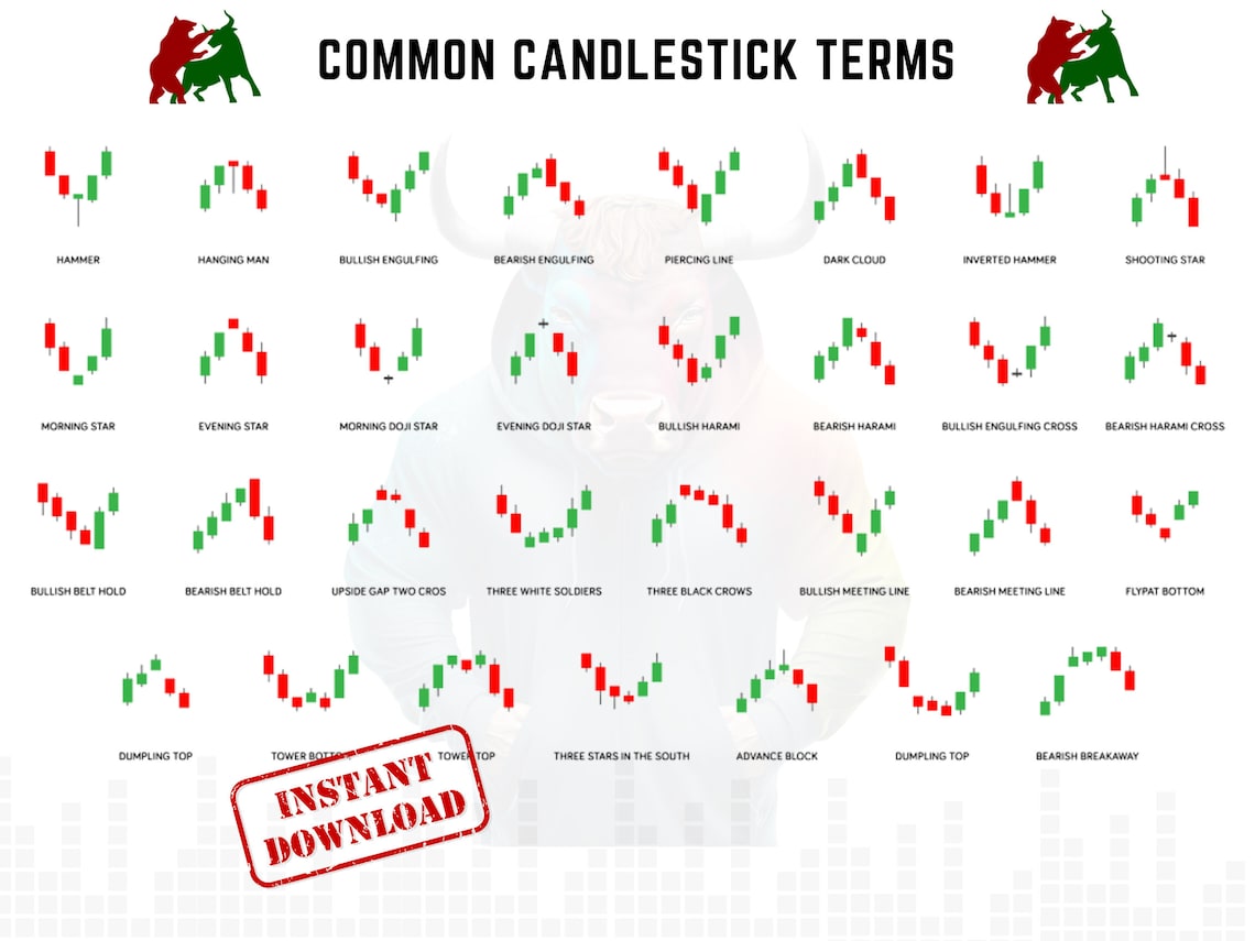 11 Chart Pattern Cheat Sheet Bundle for Trading. Chart Pattern Poster ... 11 Chart Pattern Cheat Sheet Bundle for Trading. Chart Pattern Poster ...