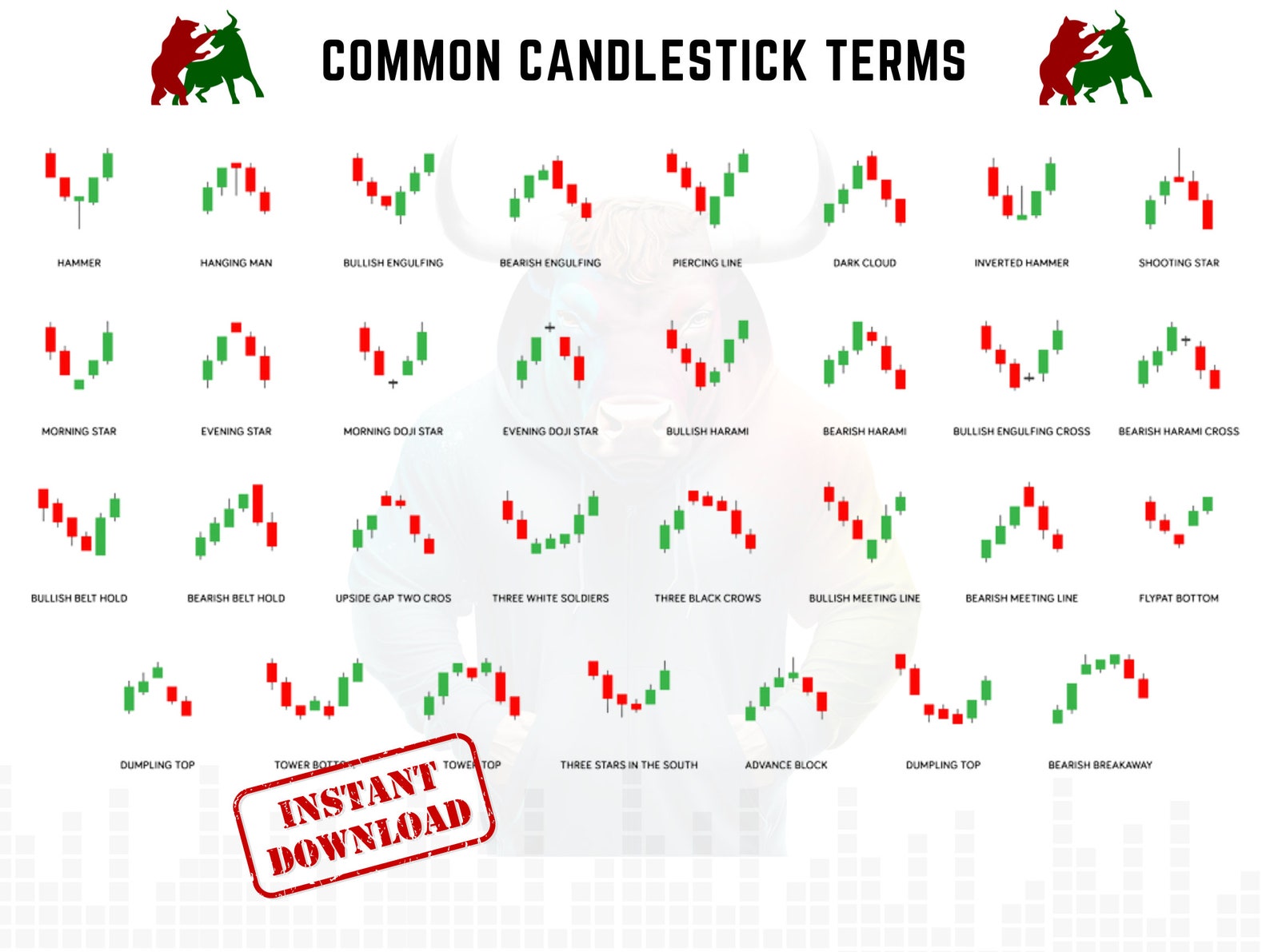 11 Chart Pattern Cheat Sheet Bundle For Trading. Chart Pattern Poster