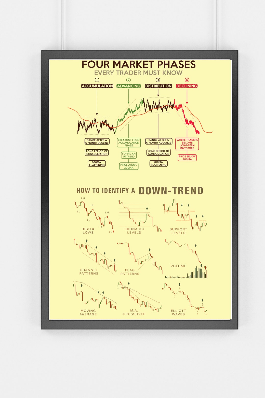 Trading Chart Pattern Cheat Sheet. Chart Pattern Poster. Technical