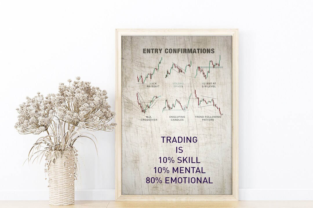 Trading Chart Pattern Cheat Sheet. Chart Pattern Poster. - Etsy