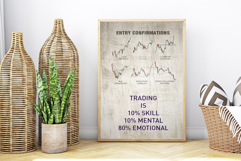 Trading Chart Pattern Cheat Sheet. Chart Pattern Poster. - Etsy