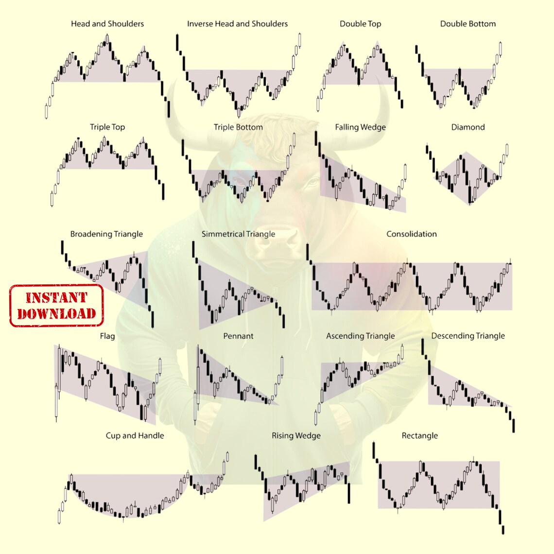 11 Chart Pattern Cheat Sheet Bundle for Trading. Chart Pattern Poster ...