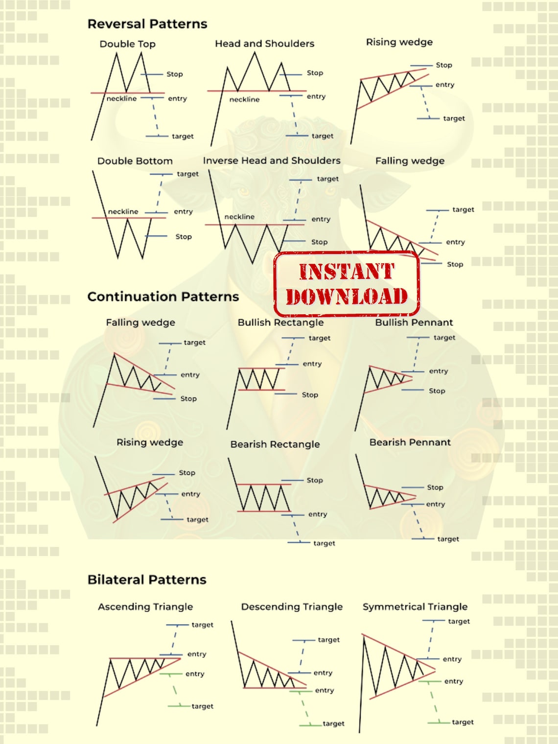11 Chart Pattern Cheat Sheet Bundle for Trading. Chart Pattern Poster ...