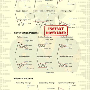 11 Chart Pattern Cheat Sheet Bundle for Trading. Chart Pattern Poster ...