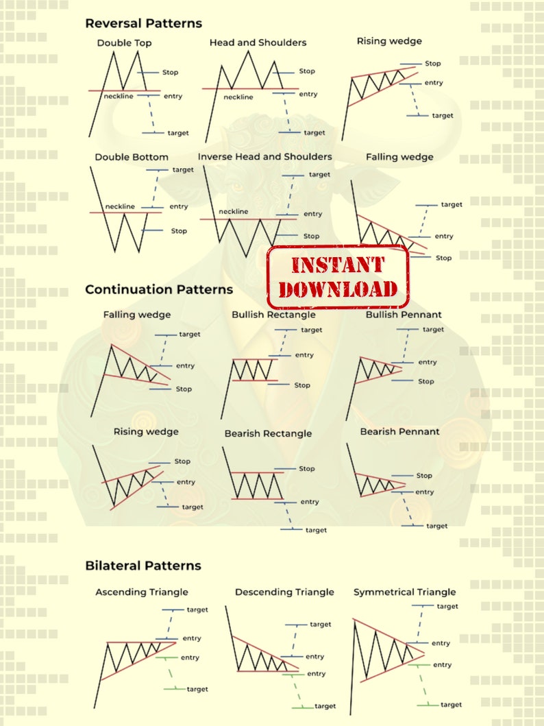 11 Chart Pattern Cheat Sheet Bundle For Trading Chart Pattern Poster ... 11 Chart Pattern Cheat Sheet Bundle For Trading Chart Pattern Poster ...