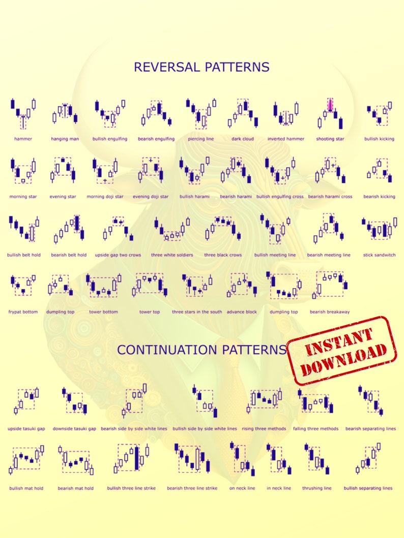 11 Chart Pattern Cheat Sheet Bundle for Trading. Chart Pattern Poster ... 11 Chart Pattern Cheat Sheet Bundle for Trading. Chart Pattern Poster ...