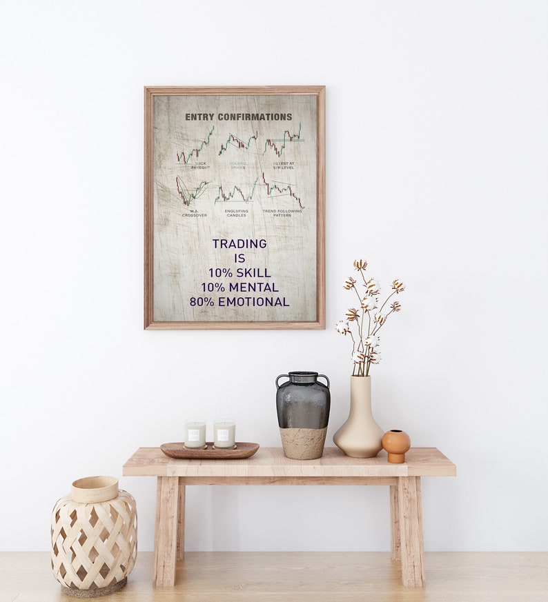 Trading Chart Pattern Cheat Sheet. Chart Pattern Poster. Technical ...