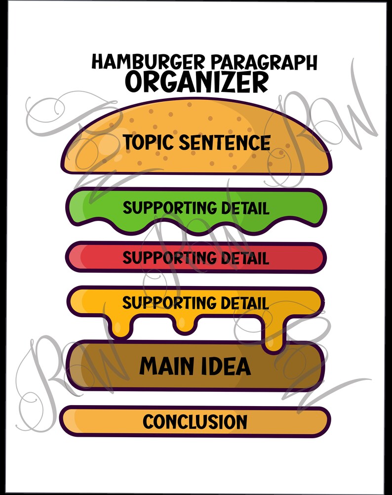 Fun Paragraph Organizer 3 Pc. Worksheet Set for Classroom Homeschool or ...