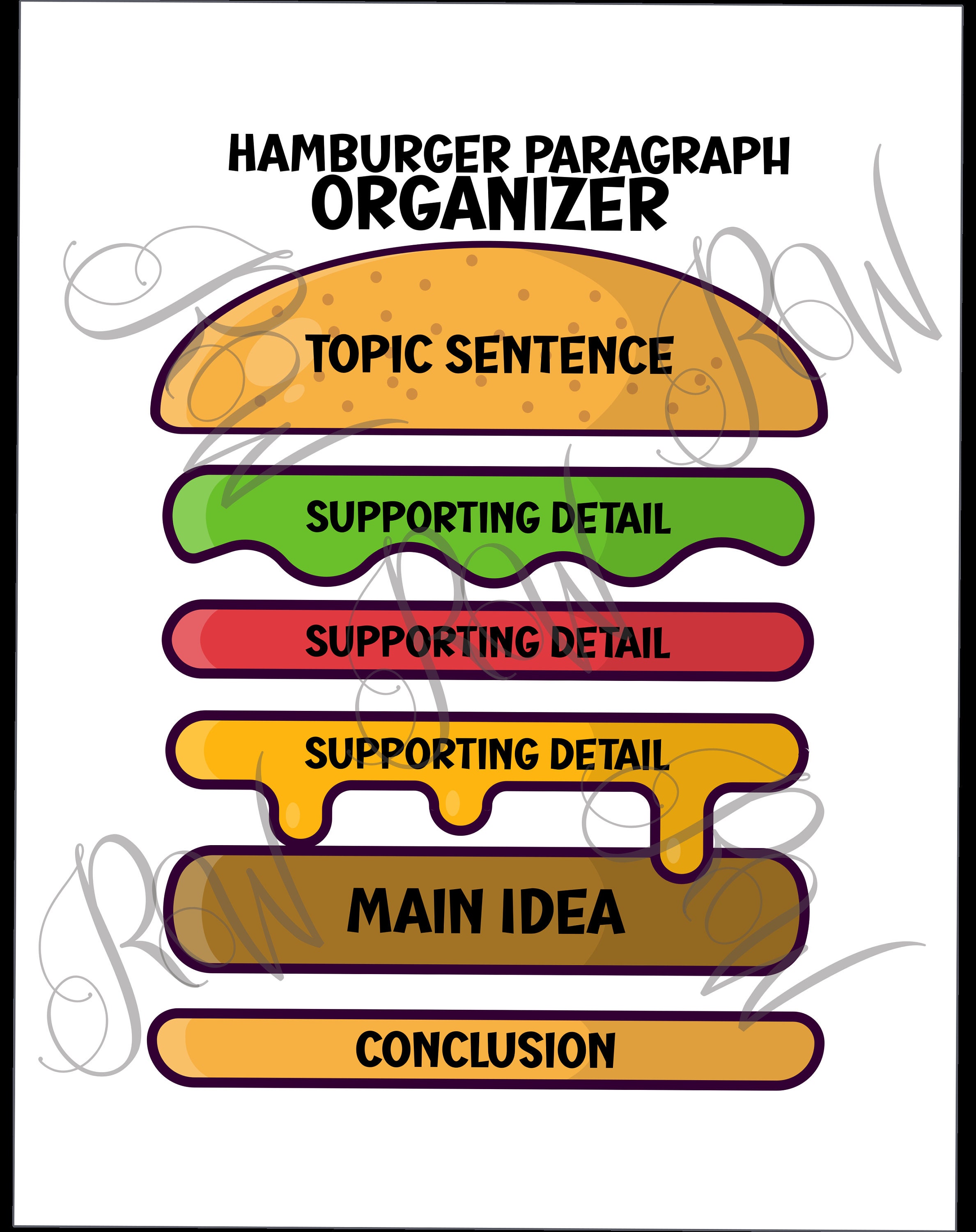 Fun Paragraph Organizer 3 Pc. Worksheet Set for Classroom Homeschool or ...