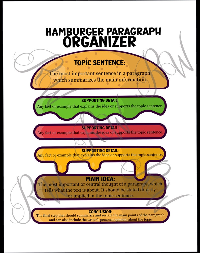 Fun Paragraph Organizer 3 Pc. Worksheet Set for Classroom Homeschool or ...