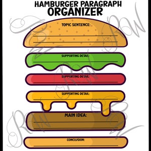 Fun Paragraph Organizer 3 Pc. Worksheet Set for Classroom Homeschool or ...