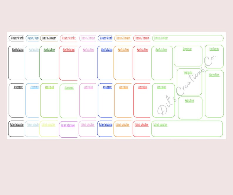 Nursing Notes Templates, Nursing Student Study Guide, Nursing Notes ...