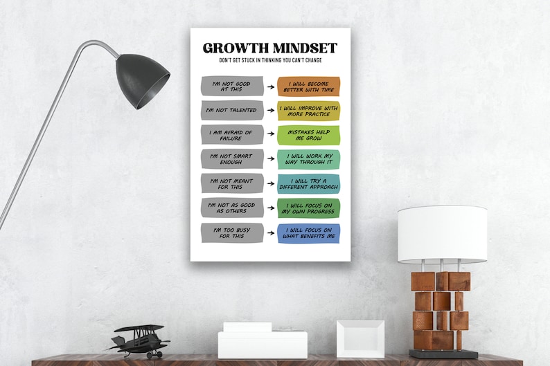 Growth Mindset Art Print | Classroom Decor, Classroom Theme, Office ...