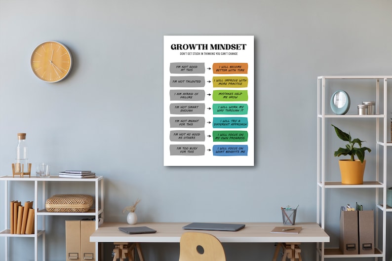 Growth Mindset Art Print | Classroom Decor, Classroom Theme, Office ...