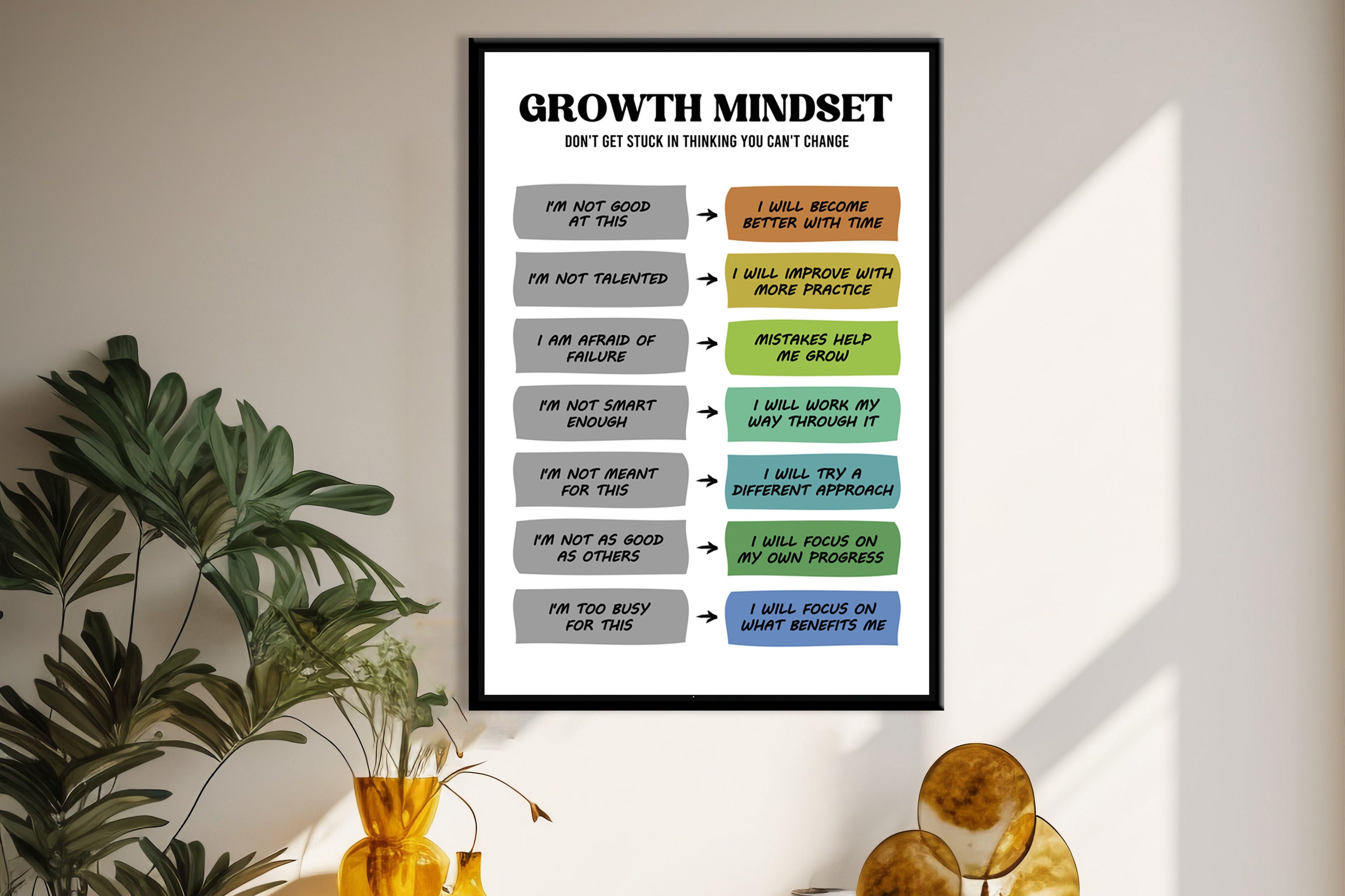 Growth Mindset Art Print | Classroom Decor, Classroom Theme, Office ...