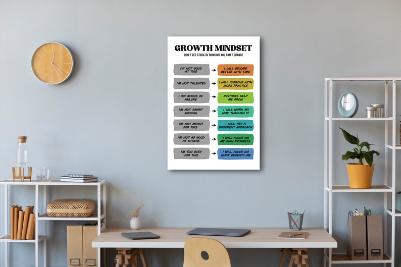 Growth Mindset Art Print | Classroom Decor, Classroom Theme, Office ...