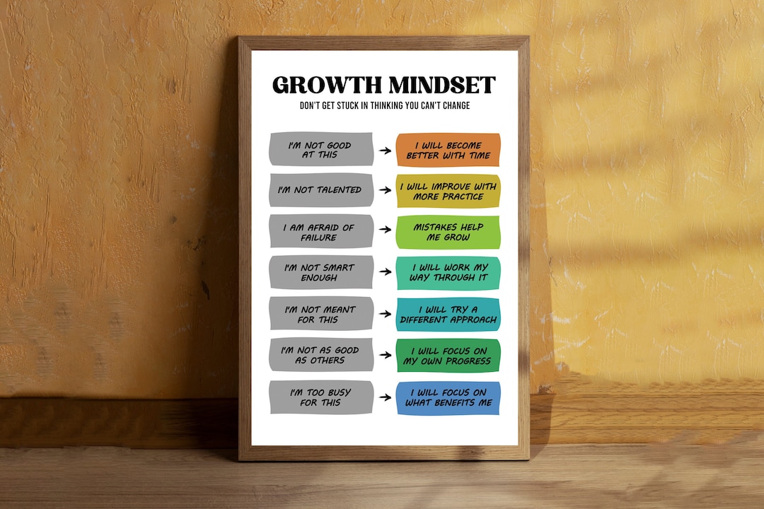 Growth Mindset Art Print Classroom Decor, Classroom Theme, Office Decor ...