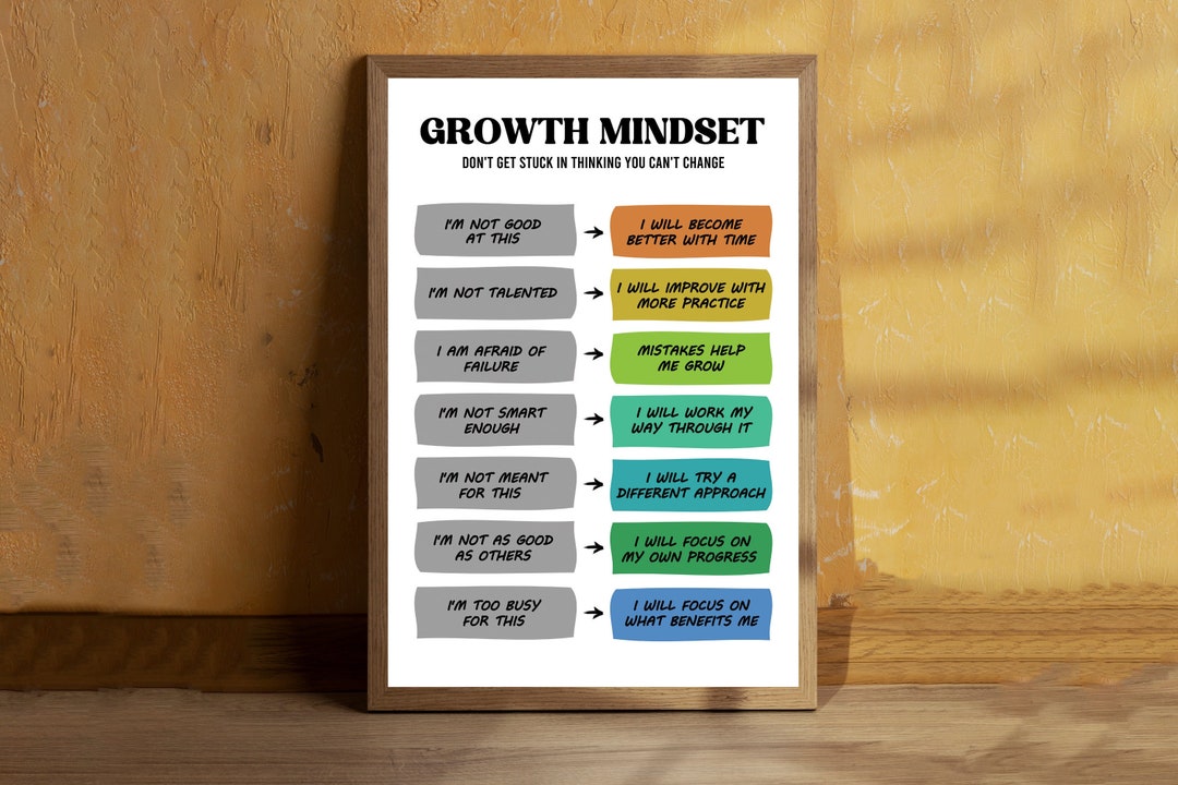 Growth Mindset Art Print | Classroom Decor, Classroom Theme, Office ...