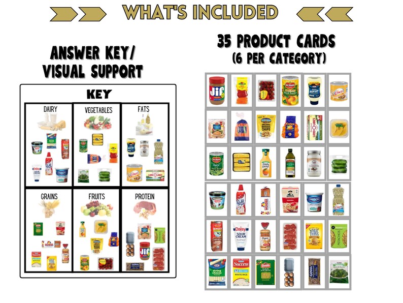 Interactive Bulletin Board | Life Skills | Special Education ...
