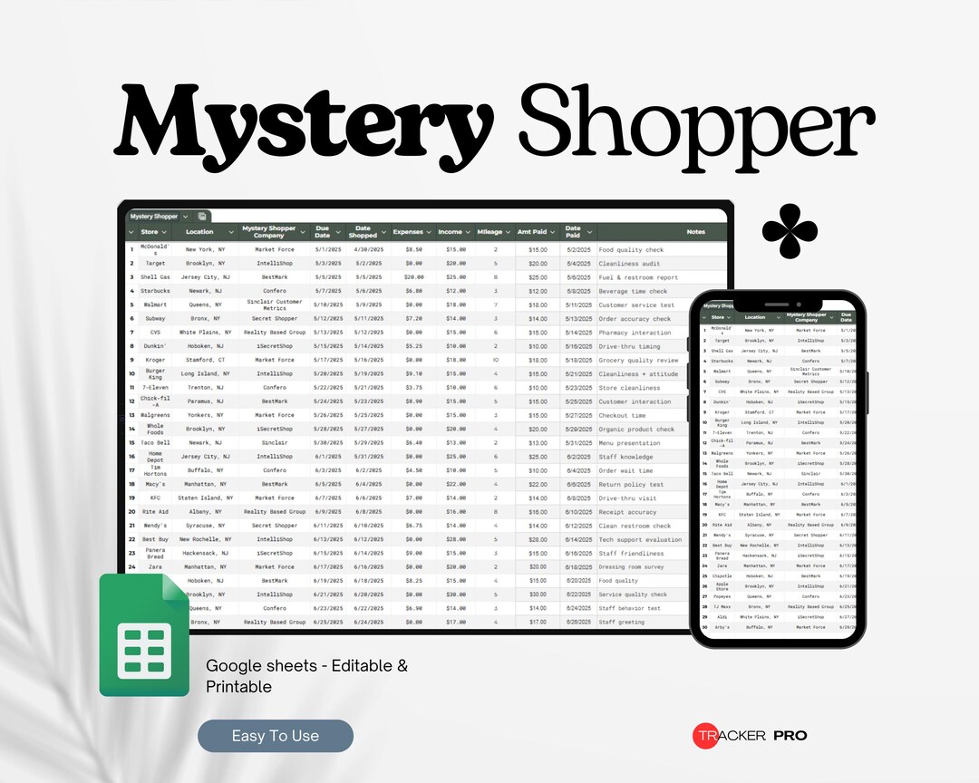 Mystery Shopper Tracker Google Sheet, Secret Shopper Mystery Shopping ...